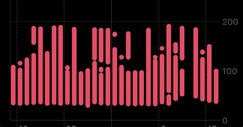 Heart Rate Range Album On Imgur