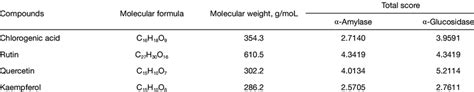 Information On The Main Polyphenol Compounds And Their Molecular