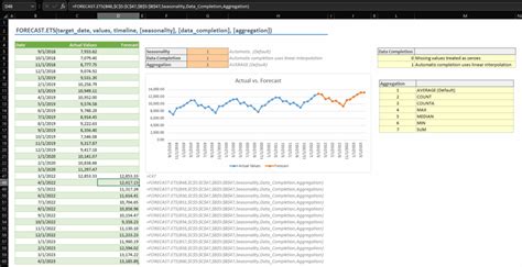 Pelajari Cara Memprediksi Hasil Dengan Fungsi Forecast Excel