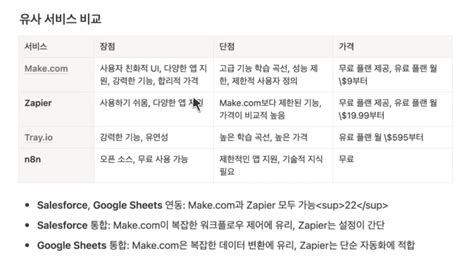 퀀텀점프클럽 ai 노트 지금 바로 시작하는 ai자동화 메이크자동화로 업무 효율 200 증가