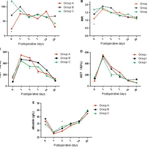 Hepatic Arterial Buffer Response Maintains The Homeostasis Of Graft Hemodynamics In Patient