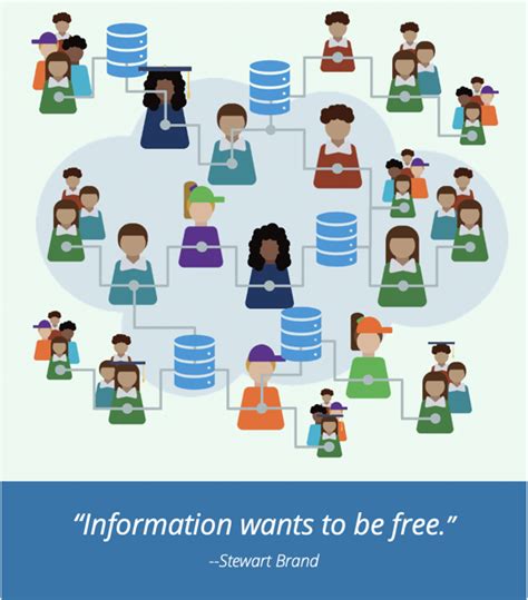 NASA Earthdata Access In The Cloud Using Open Source Libraries