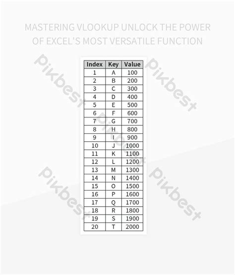 Mastering Vlookup Unlock The Power Of Excels Most Versatile Function Excel Template Free