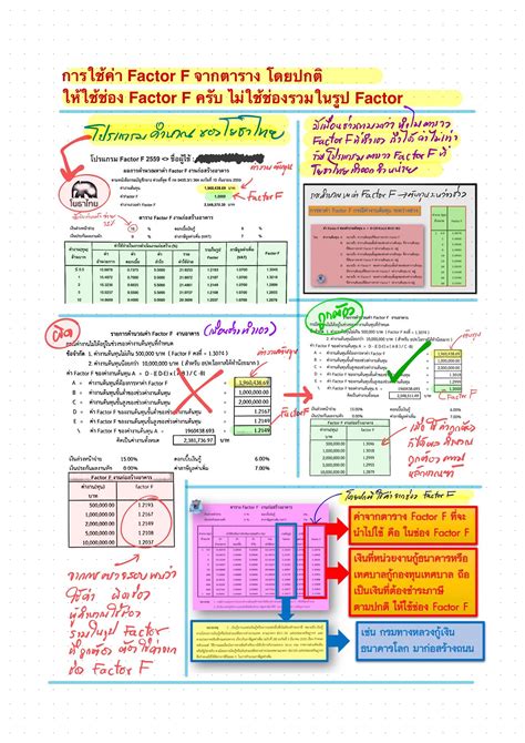 โยธาไทย การใช้ตาราง Factor F