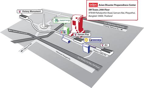 Ready4recovery A Practical Set Of Post Disaster Recovery Options And Tools Primarily For