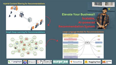 Create A Scalable Ai Powered Recommendation System By Siddhant 1610 Fiverr