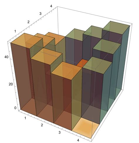 List Manipulation Plotting A Complex Matrix With Phase Dependent Color Mathematica Stack