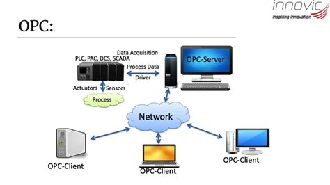 PPT Introduction To SCADA PowerPoint Presentation Free Download ID 12090057