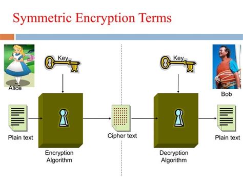cryptographic algorithms pptx