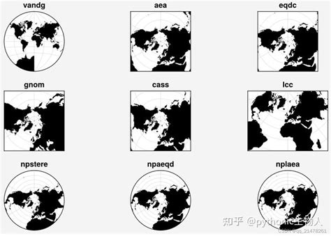 Python Proplot弥补matplotlib这9大缺陷 知乎 Python Proplot弥补matplotlib这9大缺陷 知乎