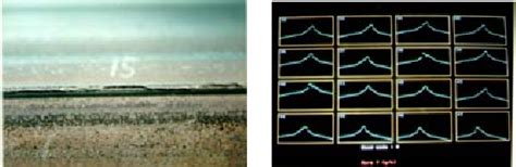 Figure 5 From Design Of Fuzzy Sliding Mode Control With The Self Tuning Fuzzy Inference Based On