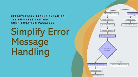 Effortlessly Tackle Error Messages In Dynamics 365 Business Central Configuration Packages