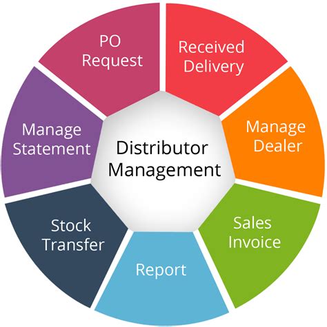 distribution management systems toolkit