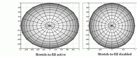 Matlab Axis Set Axis Limits And Aspect Ratios