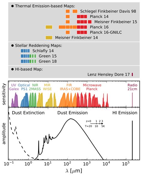 Extragalactic Imprints In Dust Maps Daniel Lenz