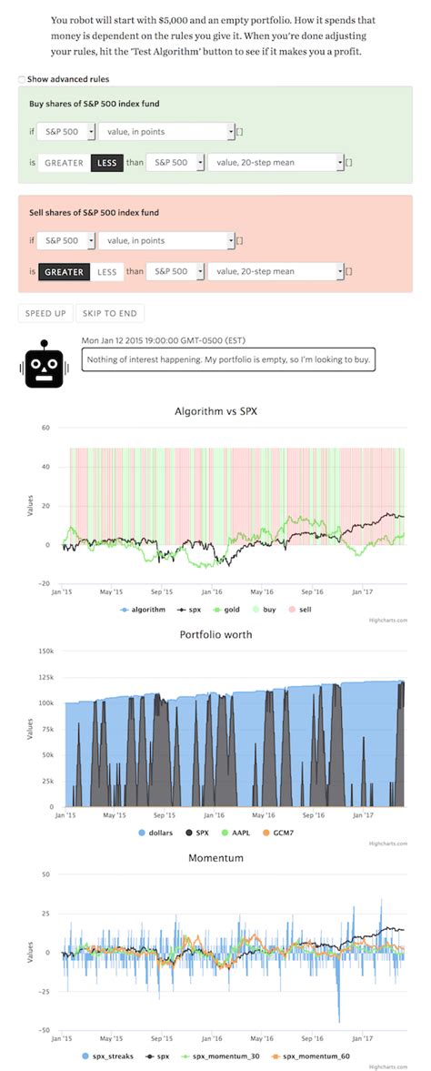 Designing An Algorithmic Trading Simulator Elliot Bentley Blog