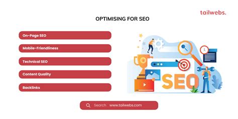 Optimising Website Performance For Speed And Seo Tailwebs