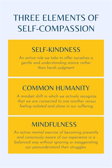 Three Elements Of Self Compassion Self Compassion Mindful Self Compassion Coping Skills
