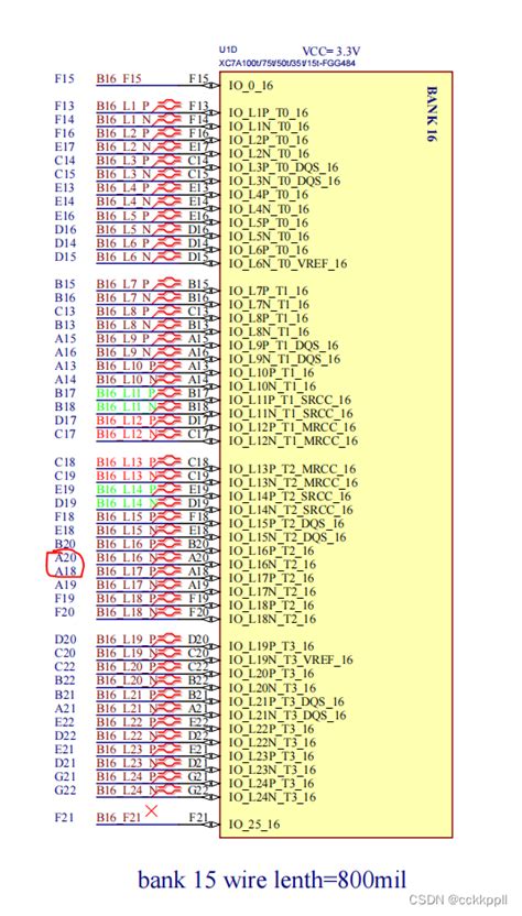 使用米联客fpga开发板进行光口开发时遇到的问题总结米联客例程 Csdn博客