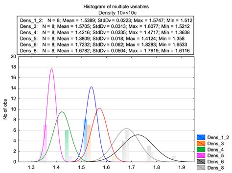 Density Of Soil Specimens Download Scientific Diagram