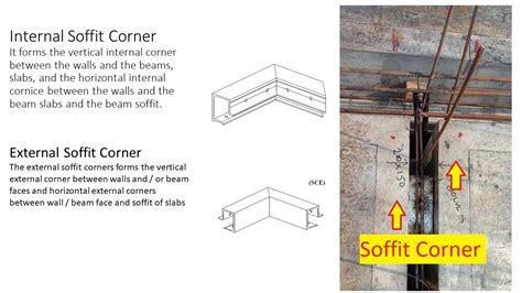 Component Parts Of Mivan Technology Explained With Site Photos
