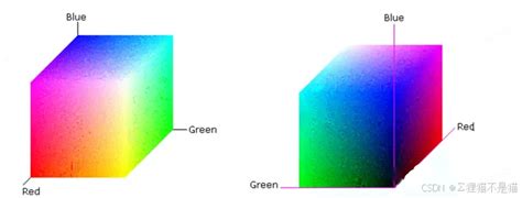 数字图像处理(11):rgb转yuv Csdn博客 数字图像处理(11):rgb转yuv Csdn博客