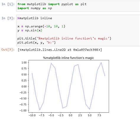 Matplotlib Inline What Is Matplotlib Inline In Python Scaler Topics Matplotlib Inline What Is Matplotlib Inline In Python Scaler Topics