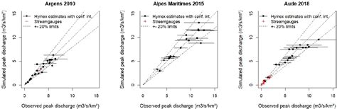 Figure 1 From Performance Of Automated Flood Inundation Mapping Methods In A Context Of Flash