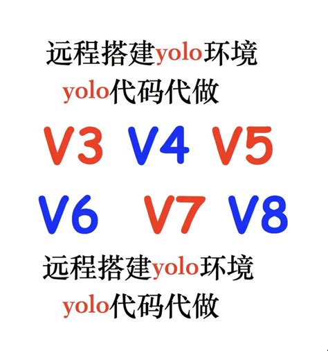 Object Detection Projects Using Yolov5 Yolov7 Yolov8 43 Off