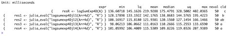fast logsumexp over 4th dimension performance julia programming