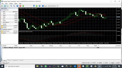 Ma Cross Over Macd Need Help Simple Trading Strategies General Mql5 Programming Forum