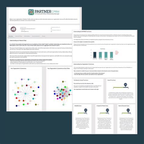 The 2 Types Of Social Network Analysis Sna Ego Vs Whole Network