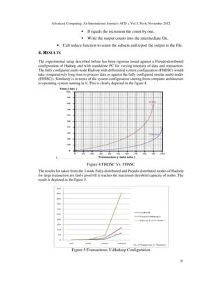 MAP REDUCE DESIGN AND IMPLEMENTATION OF APRIORIALGORITHM FOR HANDLING VOLUMINOUS DATA SETS PDF
