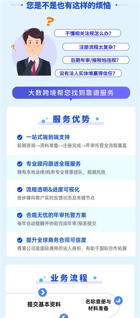 香港独立地址丨公司注册必备，合规备案 大数跨境 大数跨境