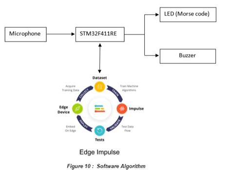 GitHub LuckyLizard MKEL Projectproposal