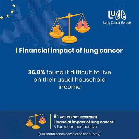 Lungcancer Research Patientexperience Oncogene Cancer Research