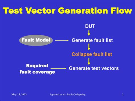 Fault Collapsing Via Functional Dominance Ppt Download