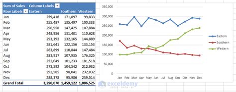 How To Create A Pivot Chart In Excel ExcelDemy