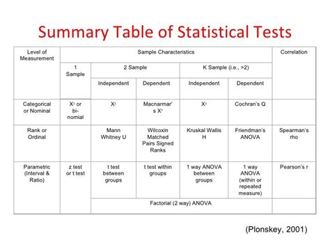 T11 Types Of Tests T11 Types Of Tests