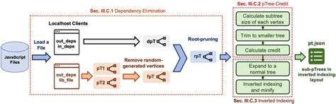 ptdetector feature generation workflow download scientific diagram