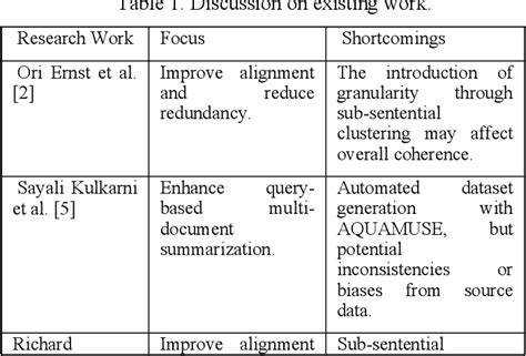 Table 1 From Hybrid Entropy Based Weighted Graph Embedding Model For