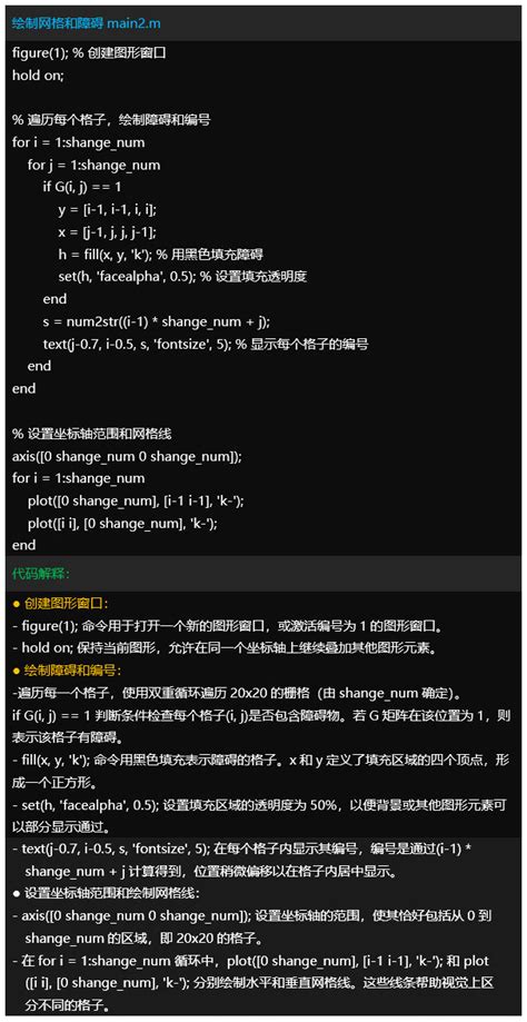 基于matlab编写的a算法的往返式全覆盖路径规划改进算法研究 中猿创新 7zcode