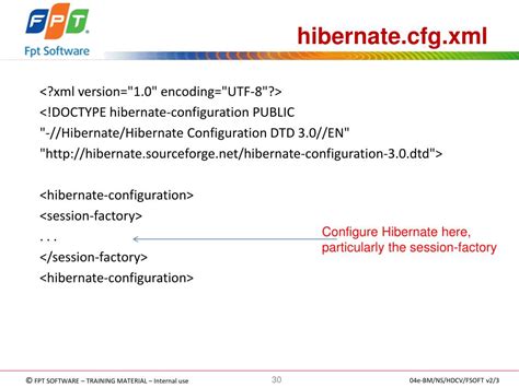 PPT Fresher Technology Specific JAVA Stream Hibernate Framework PowerPoint Presentation ID