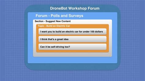 Navigating The Forum Dronebot Workshop Forums