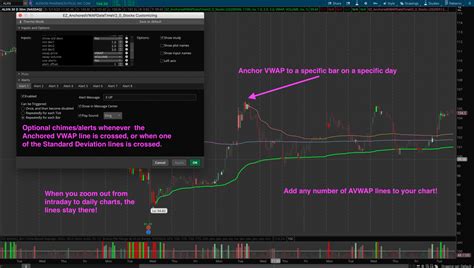 Multiple Time Frame Stochastics Indicator Thinkorswim Download