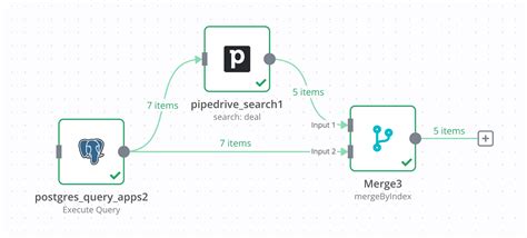 forward input data to node output feature requests n8n community