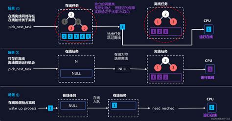 python知识点 篇系列 浮点数四舍五入的两种方法