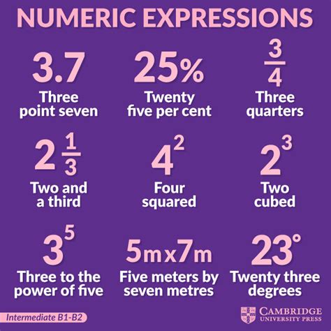 Numeric Expressions Cambridge Blog