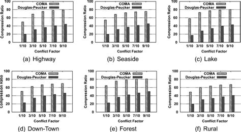 Effect Of Area Type On Compression Ratio Download Scientific Diagram