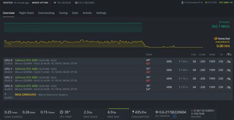 Lastest Os 06 217 And Lastest Nvidia 5107305 No Hash Rate Nvidia